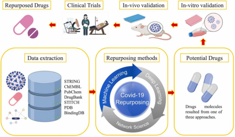 Unleashing the Power of Drug Repurposing - 3D-PharmXchange